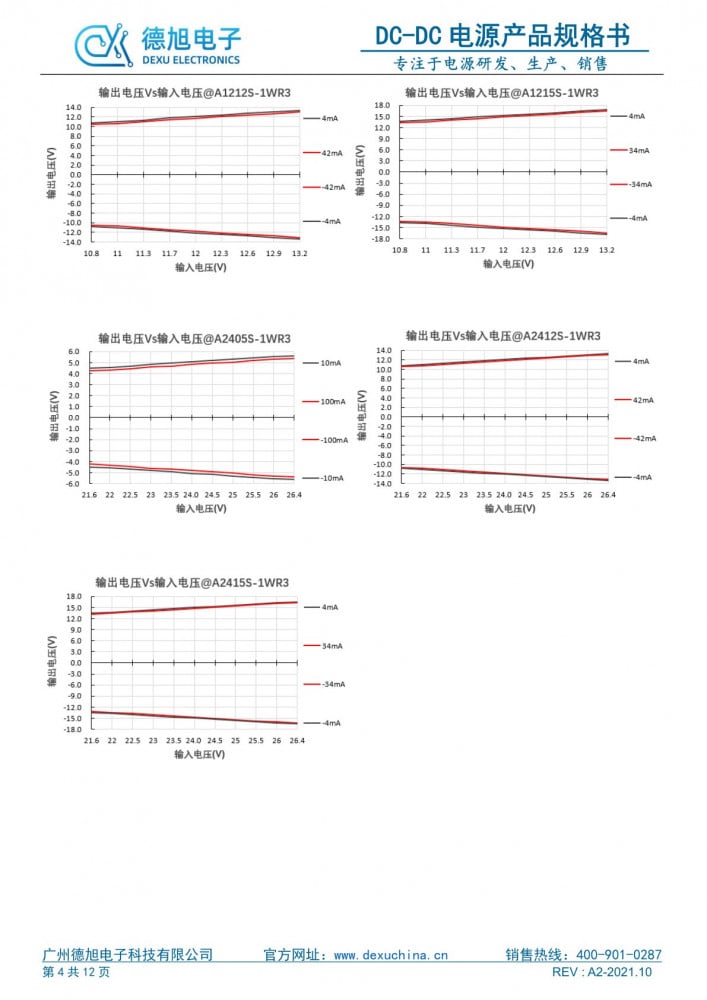 A0515S-1WR3 datasheet page 4