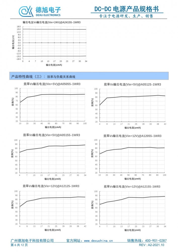 A0515S-1WR3 datasheet page 6
