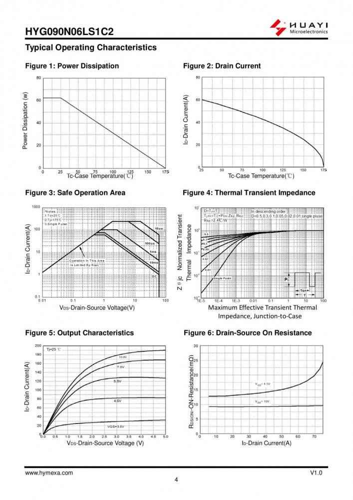 HYG090N06LS1C2 datasheet page 4