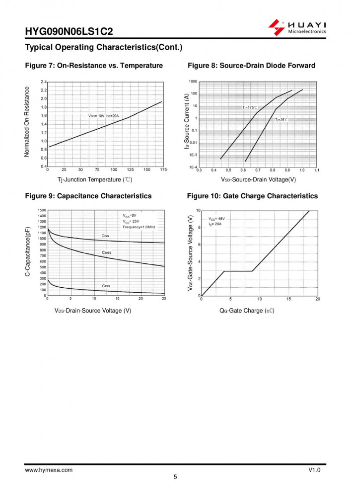 HYG090N06LS1C2 datasheet page 5