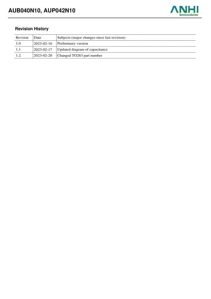 AUB040N10 datasheet page 10