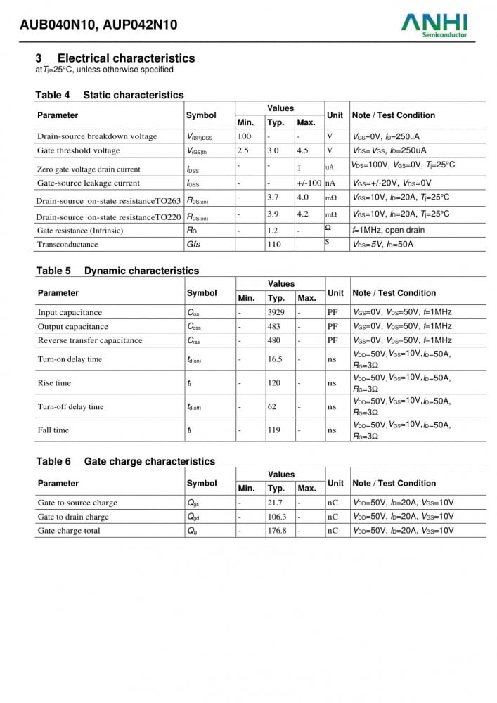 AUB040N10 datasheet page 4