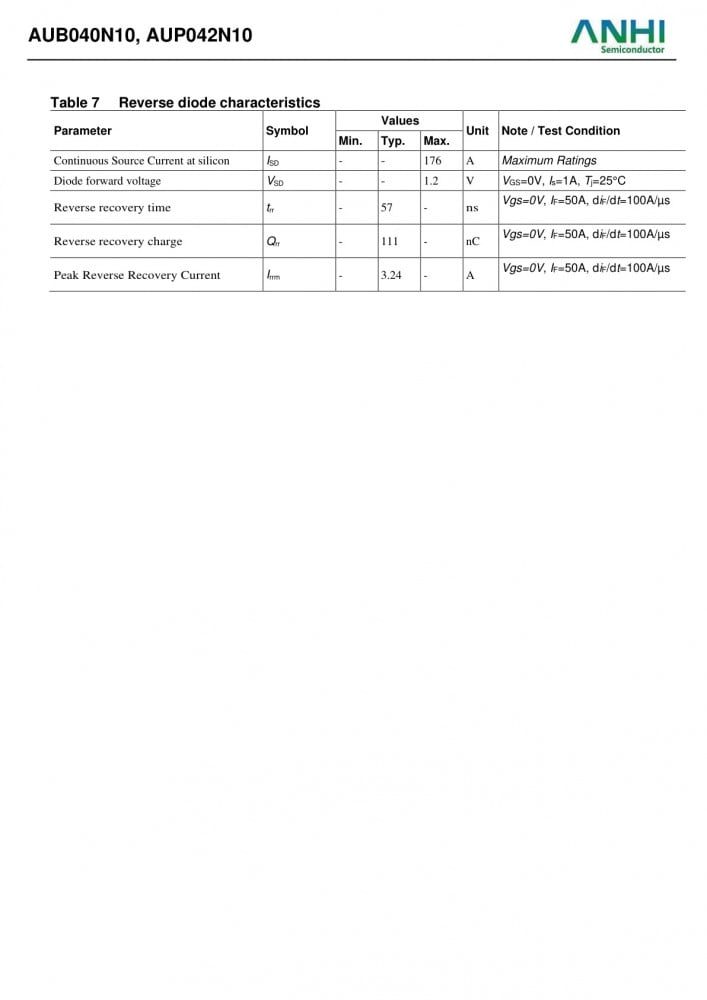 AUB040N10 datasheet page 5