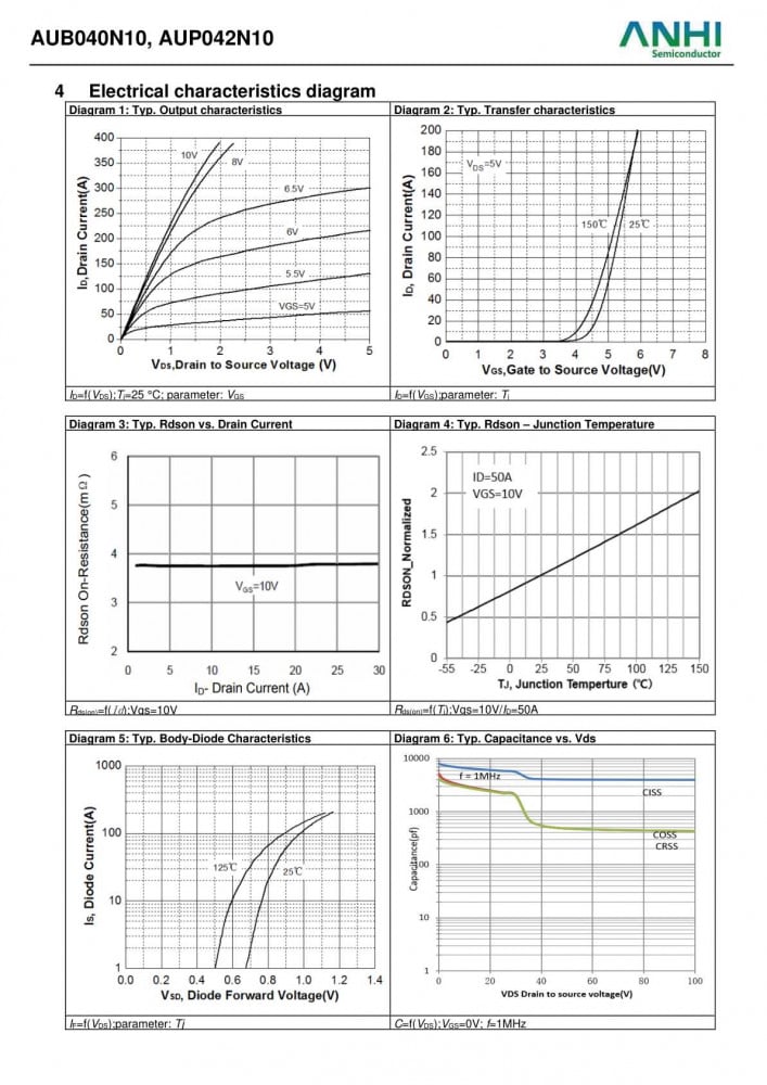 AUB040N10 datasheet page 6