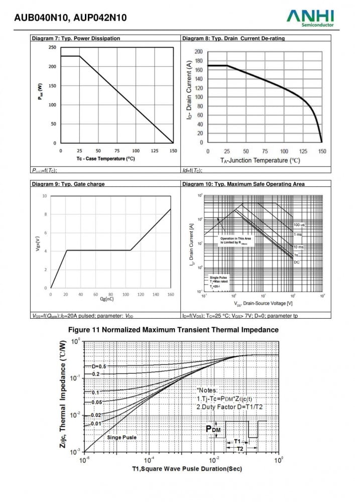 AUB040N10 datasheet page 7