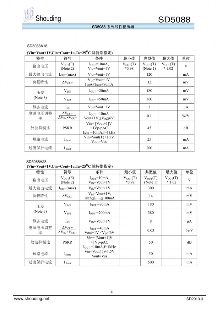 SD5088 datasheet page 4
