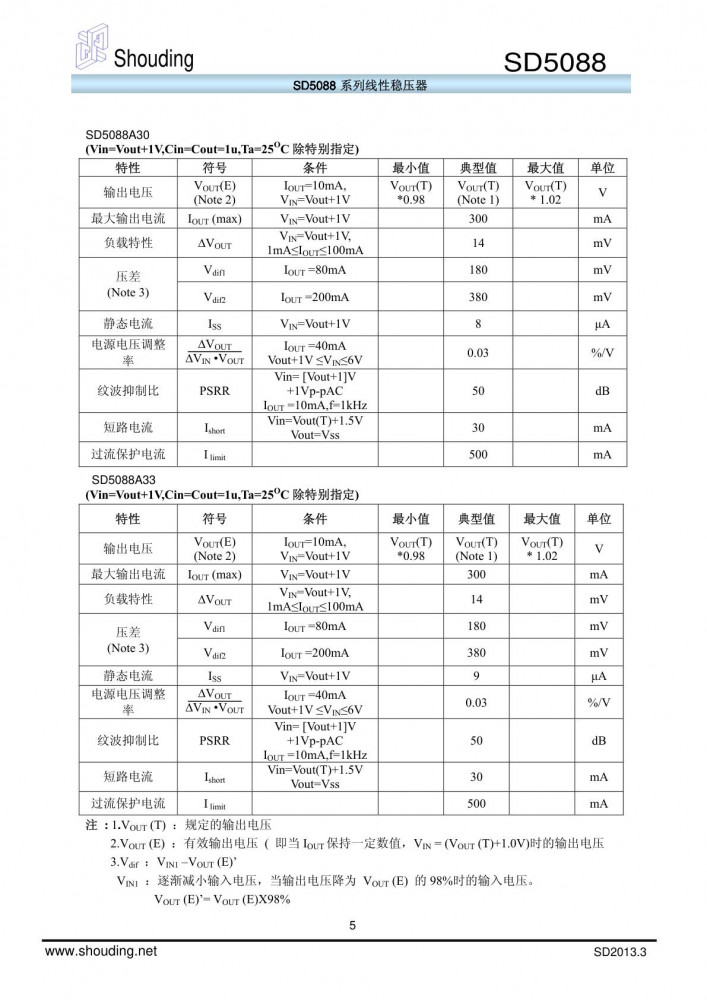 SD5088 datasheet page 5