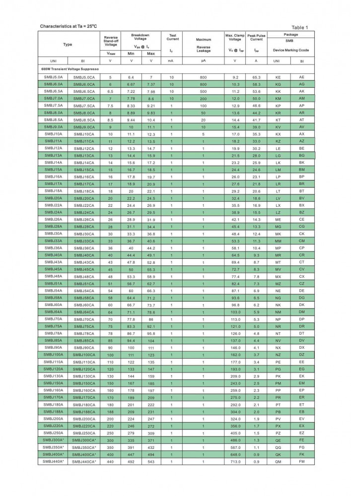 JUXING SMBJ15CA datasheet page 2