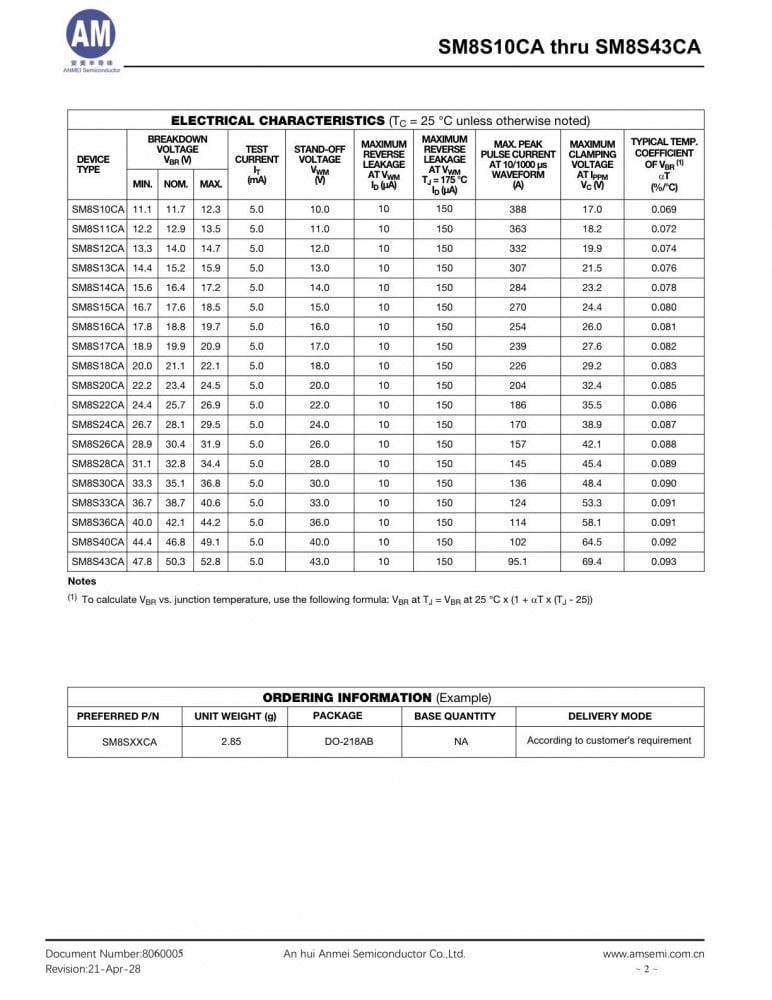 SM8S28CA datasheet page 2