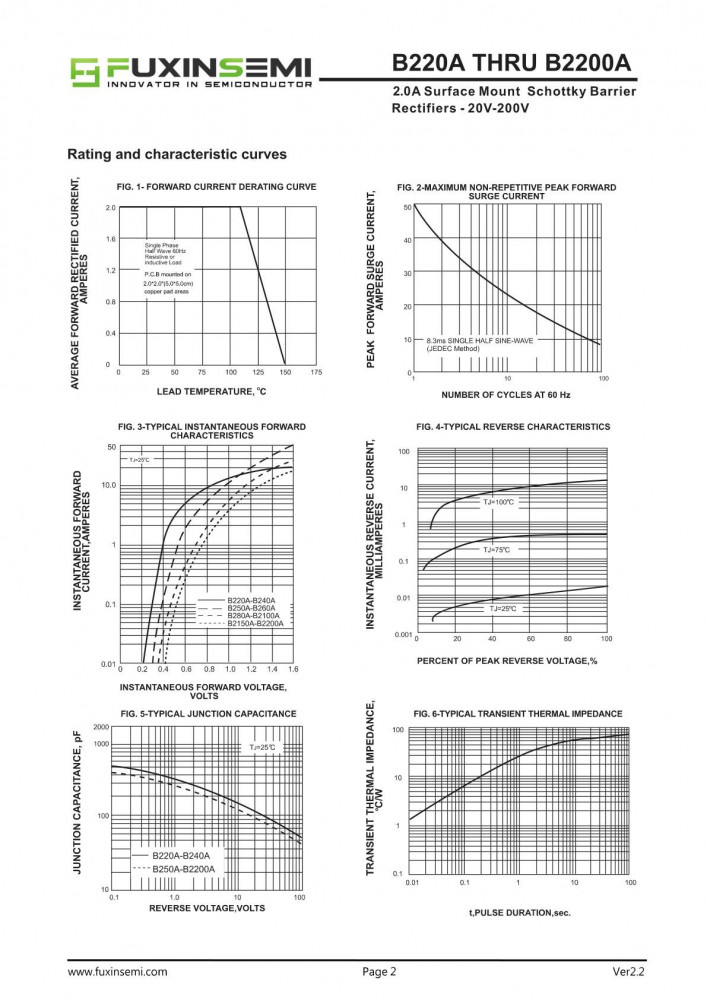 B260A datasheet page 2