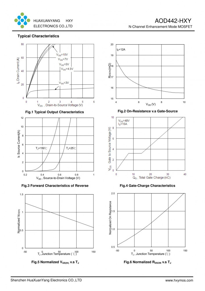 AOD442-HXY datasheet page 3