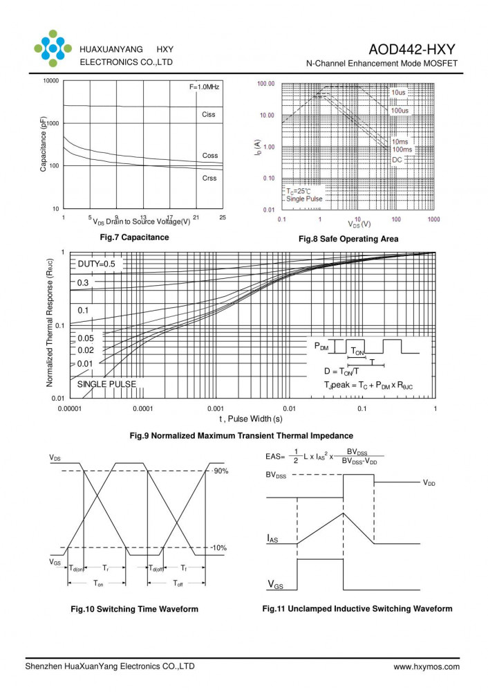 AOD442-HXY datasheet page 4