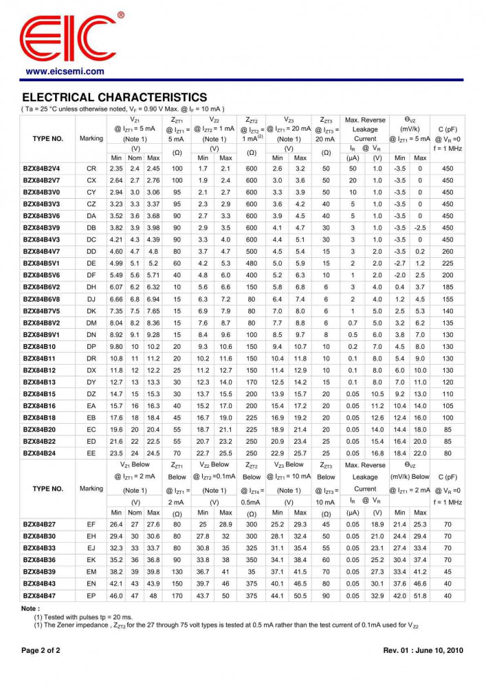 EIC BZX84B series datasheet page 2