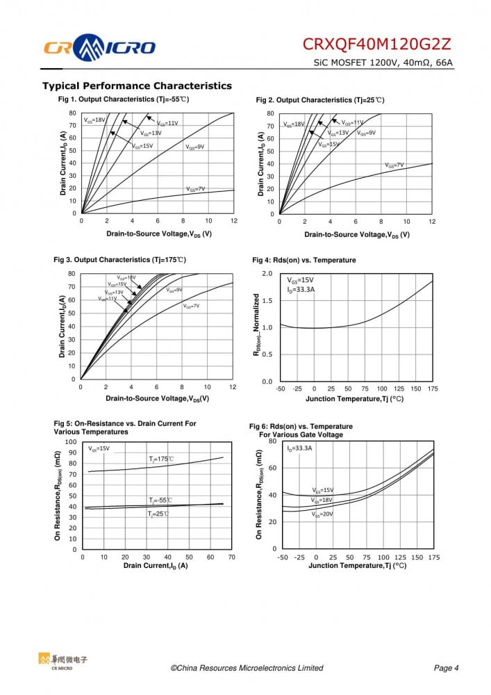 CRXQF40M120G2Z datasheet page 4