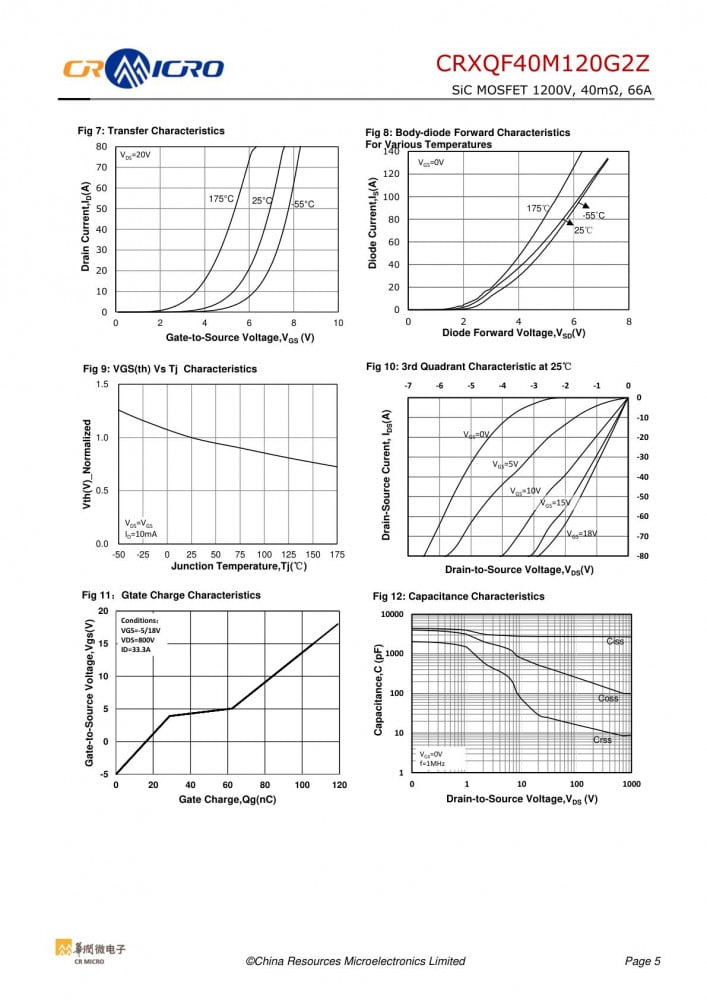 CRXQF40M120G2Z datasheet page 5
