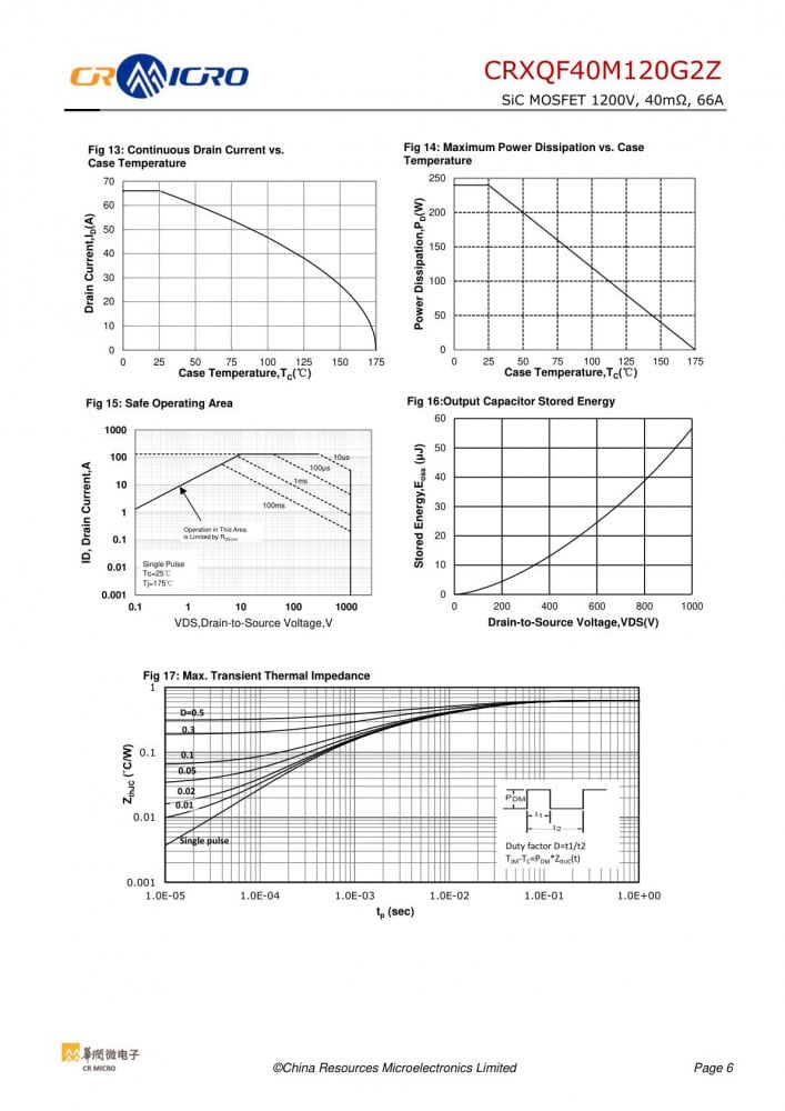 CRXQF40M120G2Z datasheet page 6