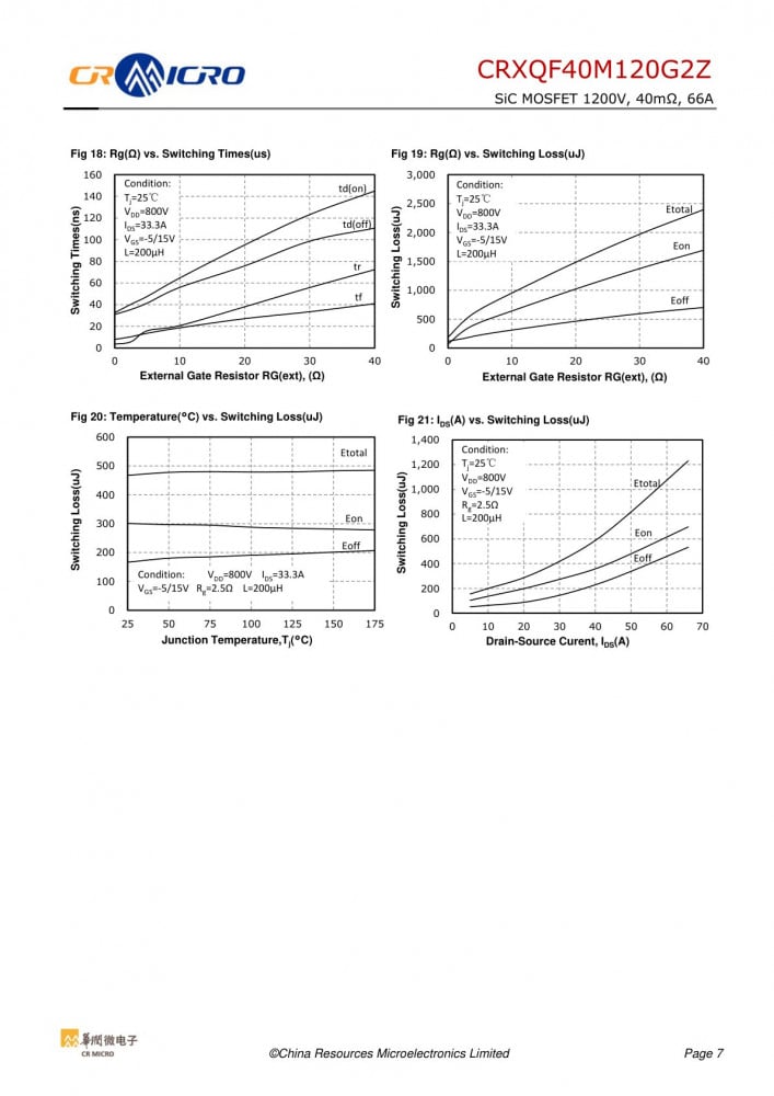 CRXQF40M120G2Z datasheet page 7