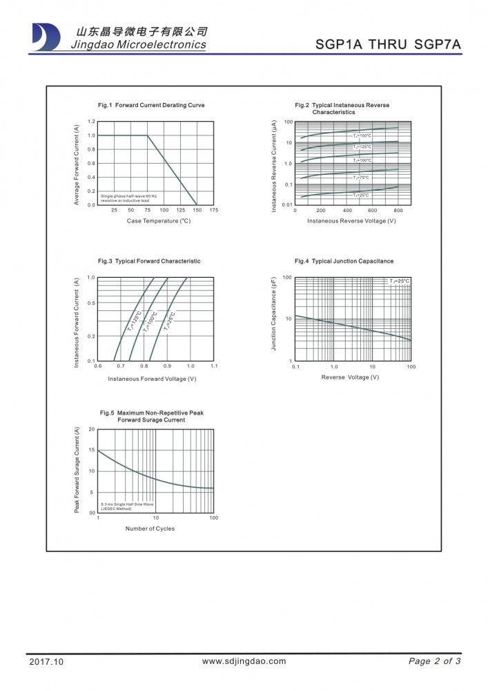 SGP7A technical documentation page 2