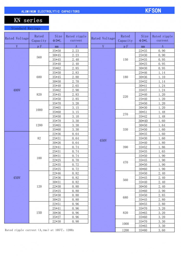 KFSON KN series datasheet page 7