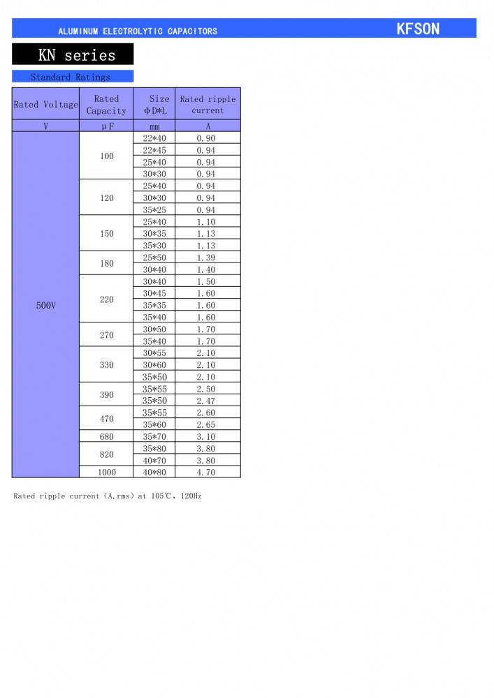 KFSON KN series datasheet page 8