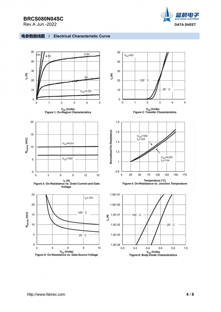 BRCS080N04SC datasheet page 4