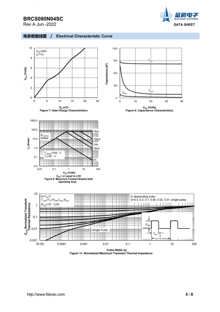 BRCS080N04SC datasheet page 5