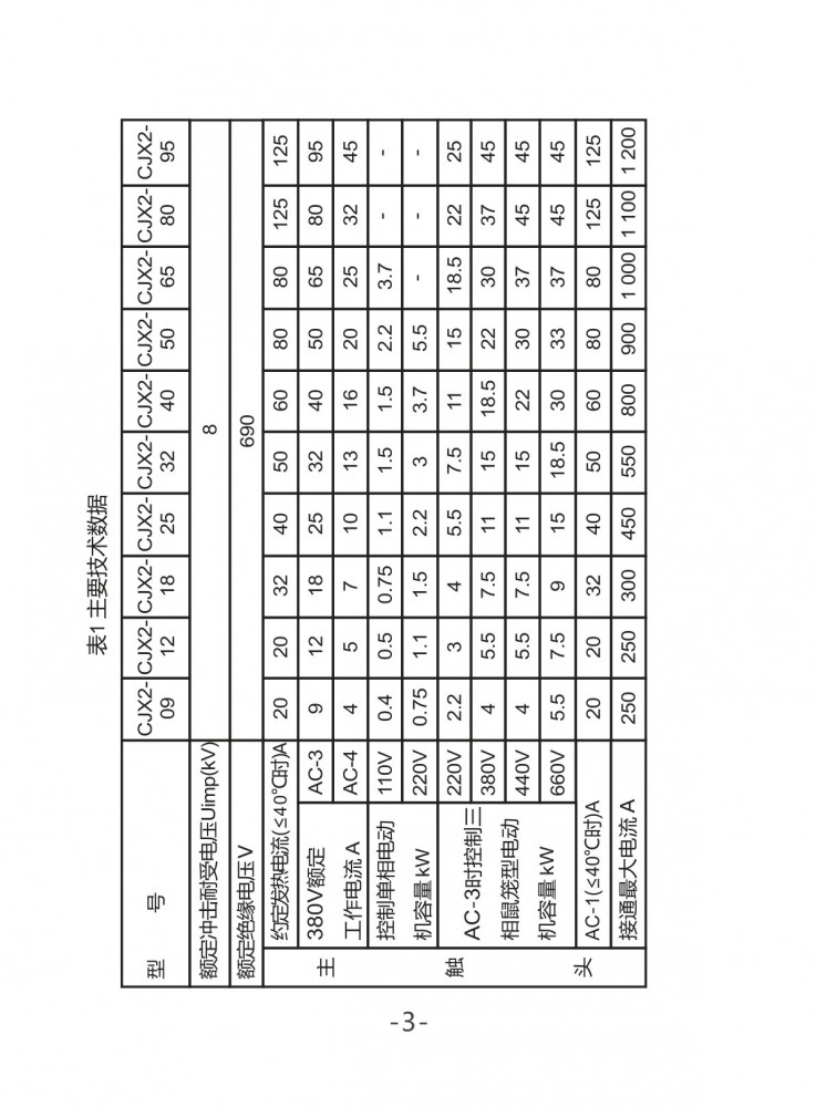 CJX2-1210 manual page 4