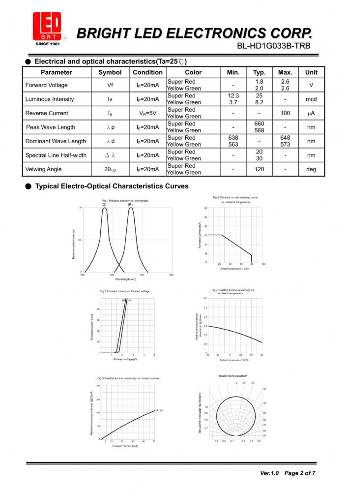 BL-HD1G033B-TRB datasheet page 2