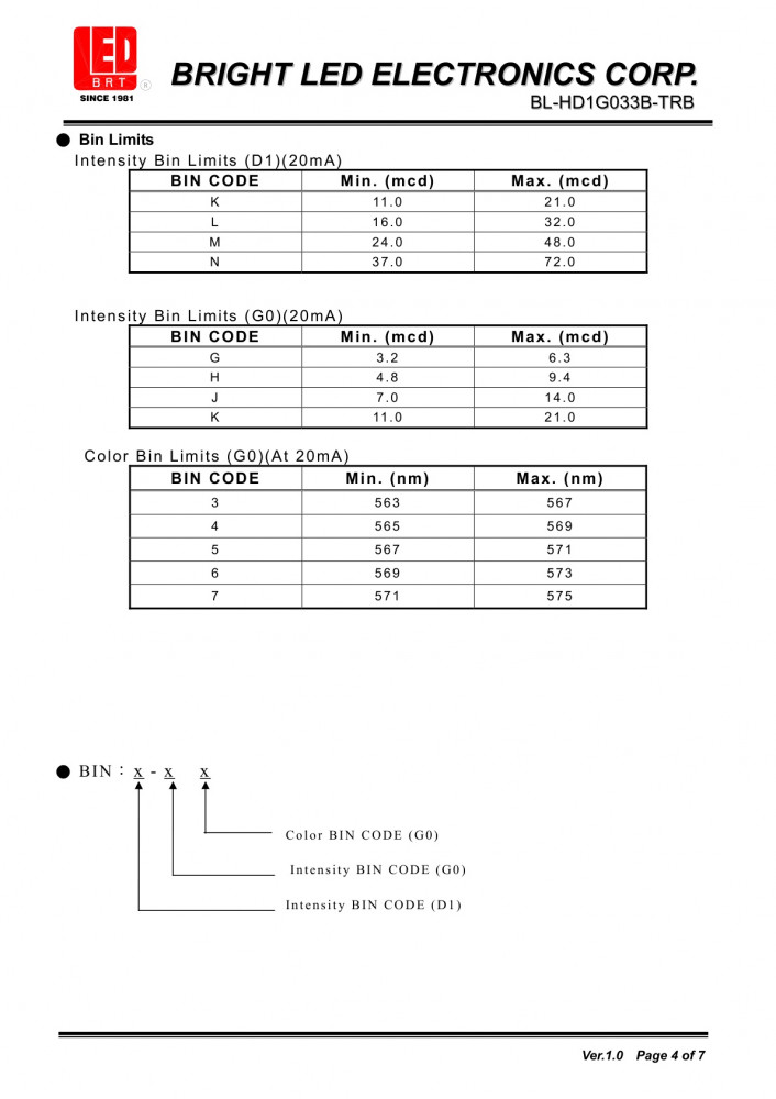BL-HD1G033B-TRB datasheet page 4