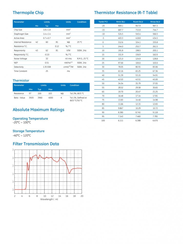 ZTP-135SR-F1 technical document page 2