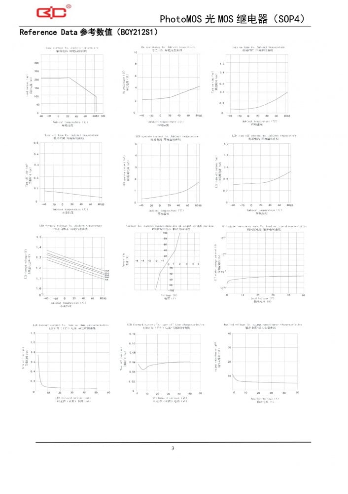 BCY212S1 datasheet page 3