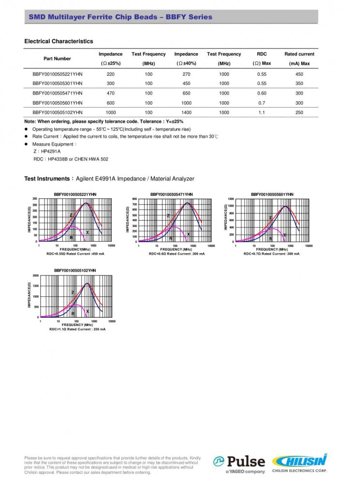 Chilisin multilayer ferrite chip bead document page 2