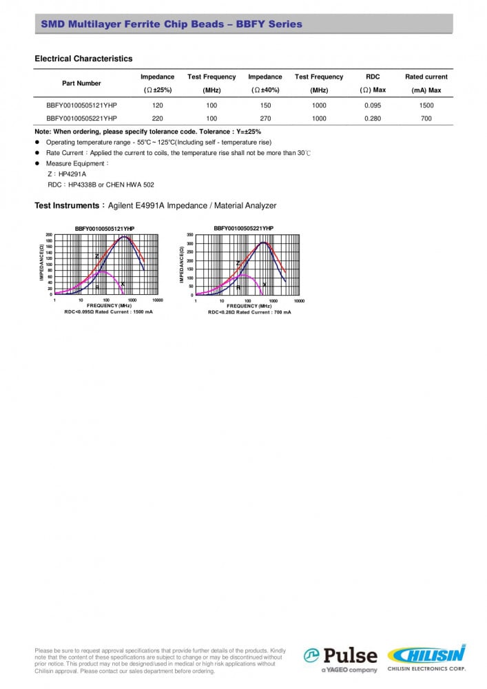 Chilisin multilayer ferrite chip bead document page 3