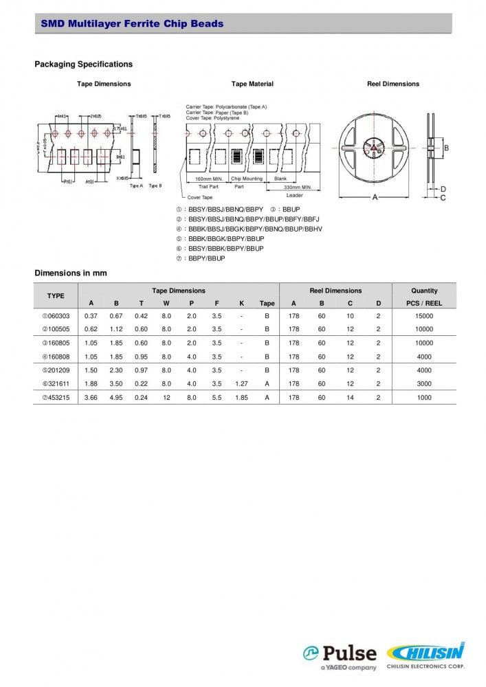 Chilisin multilayer ferrite chip bead document page 4