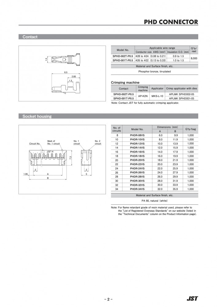 SPHD connector family documentation, page 2