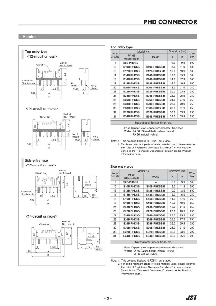 SPHD connector family documentation, page 3