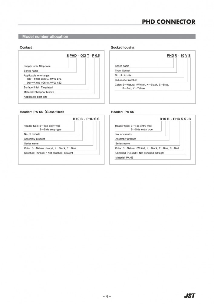SPHD connector family documentation, page 4