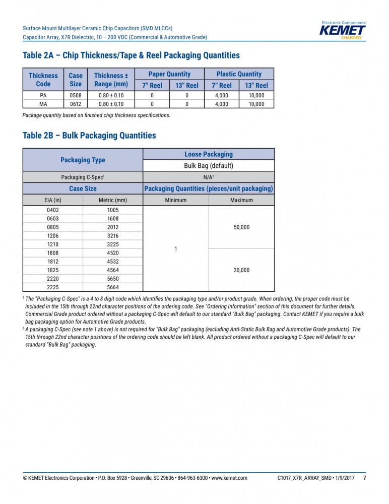 KEMET CA052 series datasheet page 7