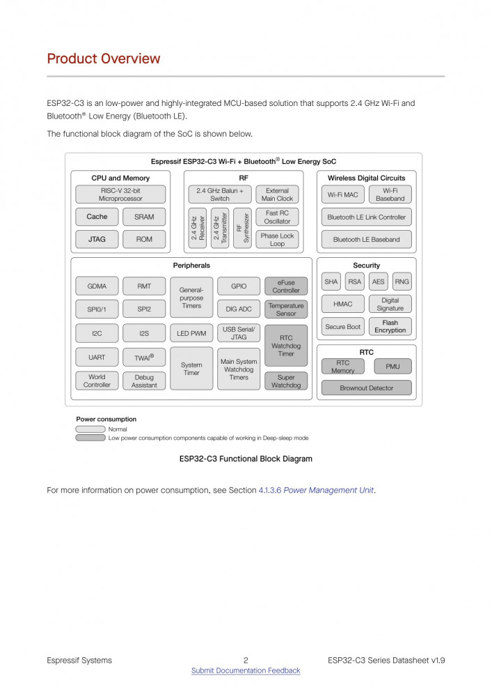 ESP32-C3 datasheet page 2