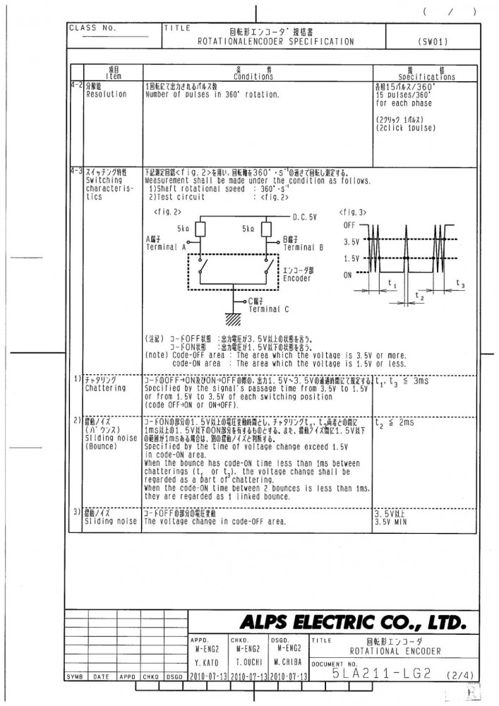 EC11L1525G01 specification page 4
