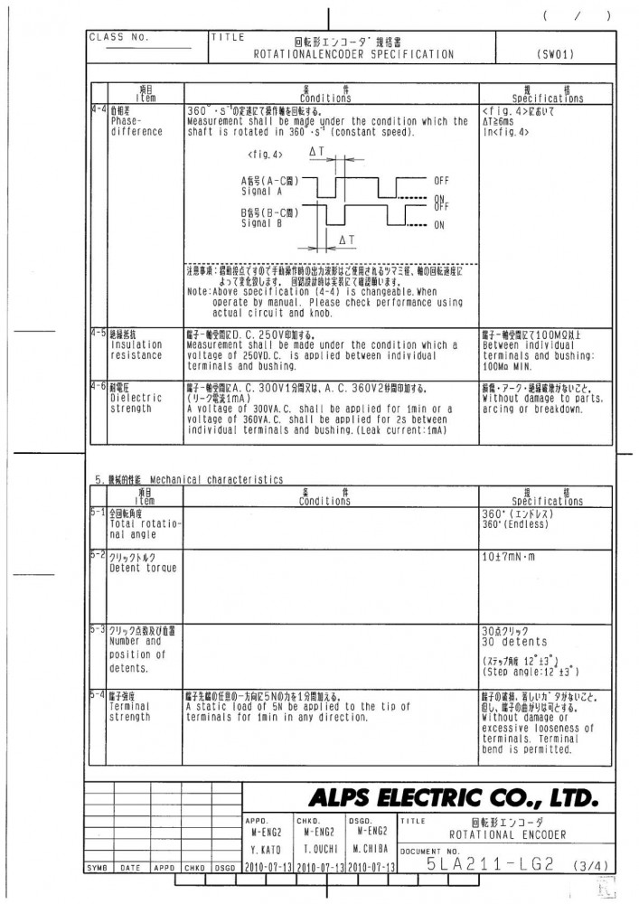 EC11L1525G01 specification page 5