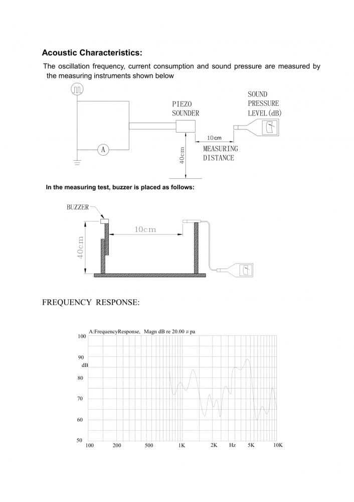 YS-PBZ1407CP05B frequency response page