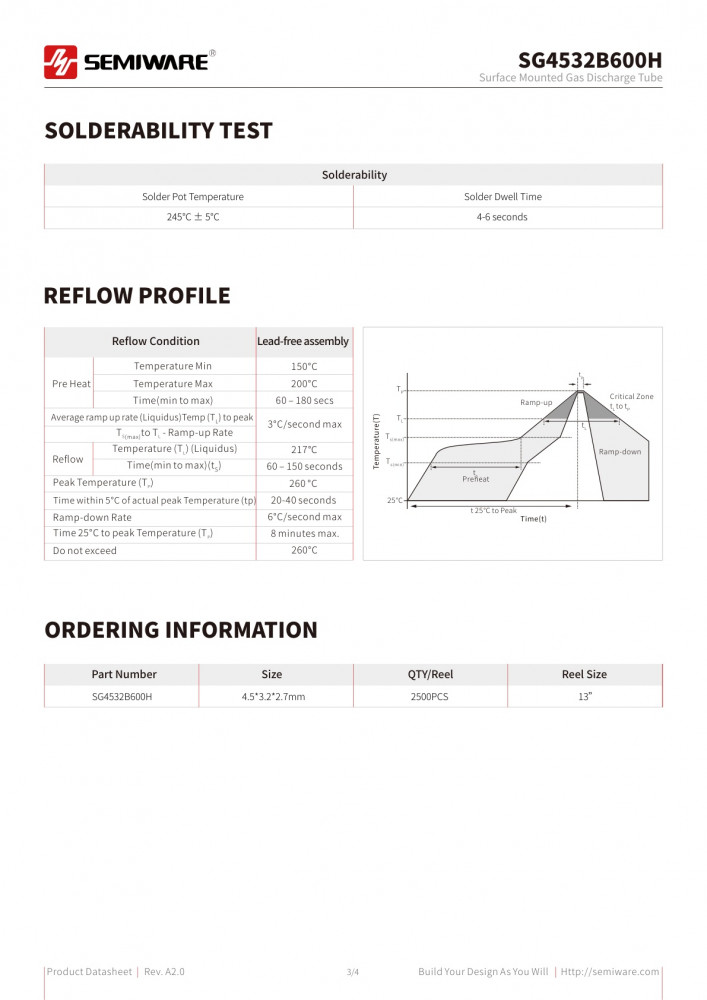 SG4532B600H datasheet page 3