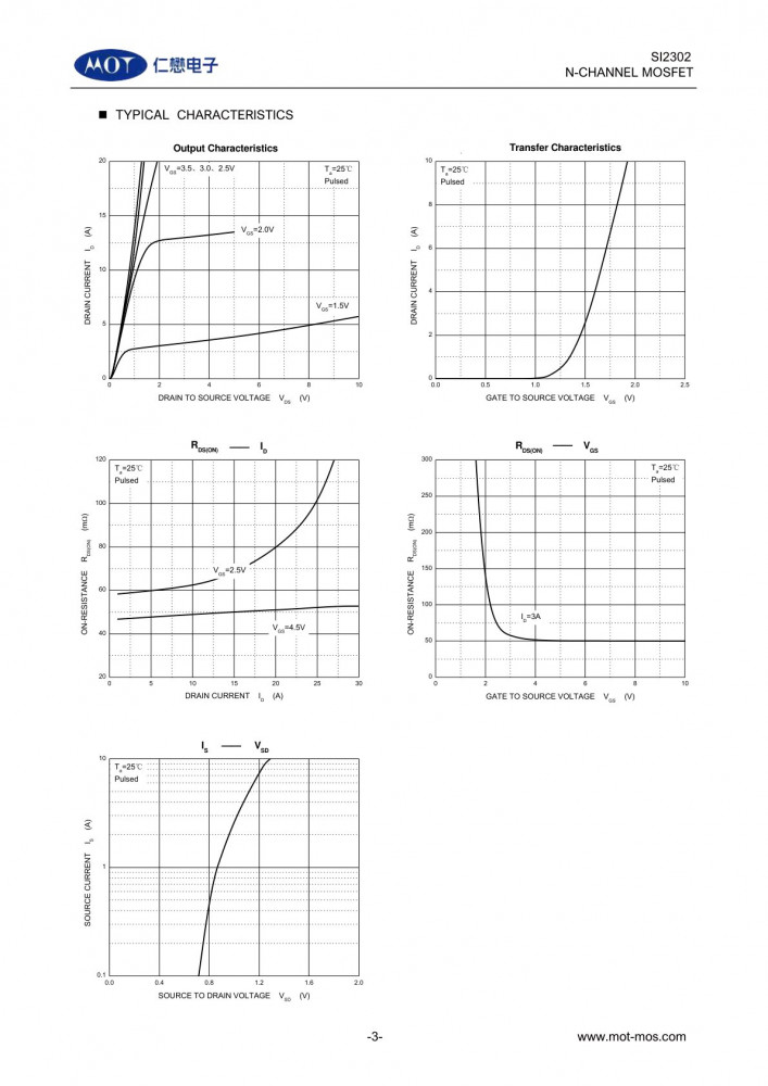 SI2302 datasheet page 3