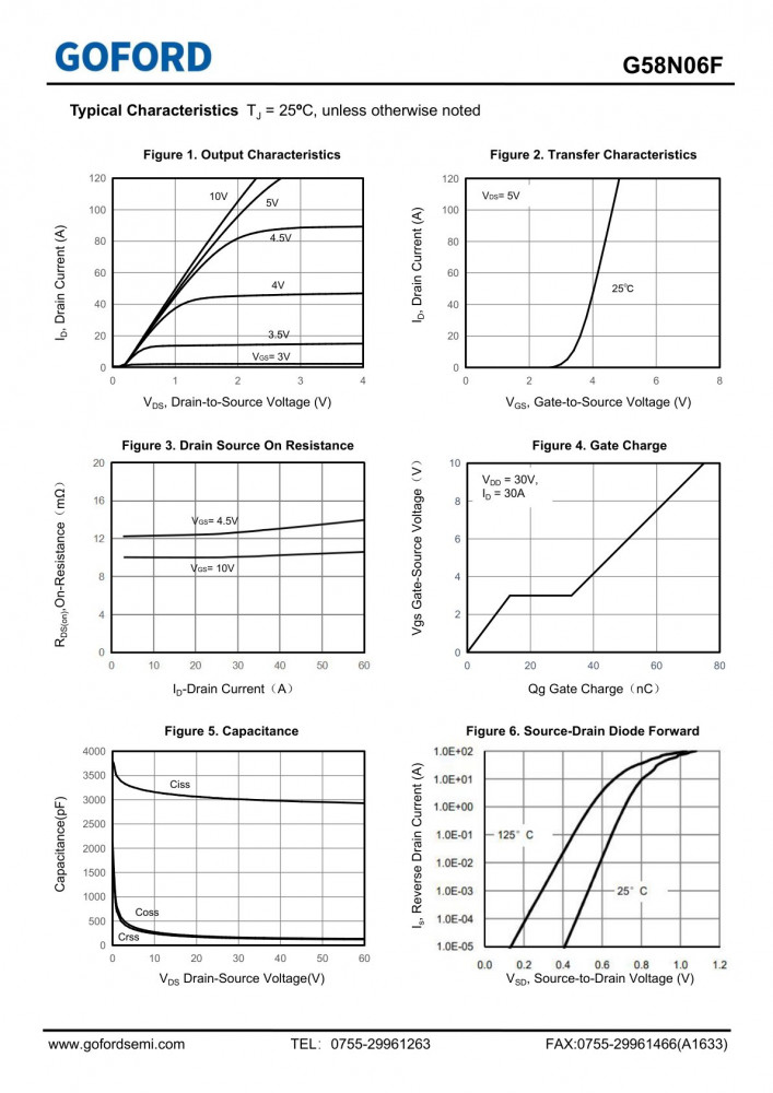 G58N06F datasheet page 4