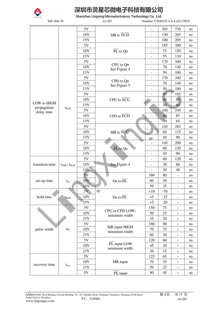 CD40193BE(LX) datasheet page 8