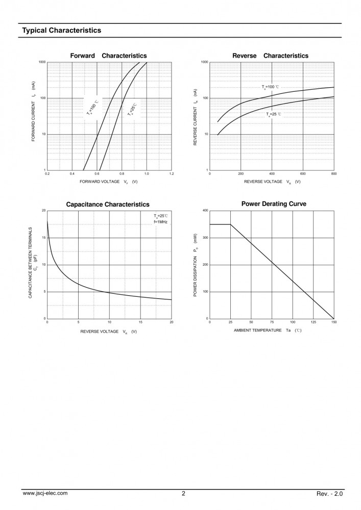 2CZ4006 datasheet page 2