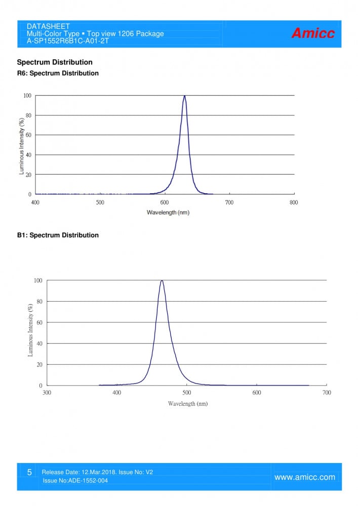 A-SP1552R6B1C-A01-2T datasheet page 5