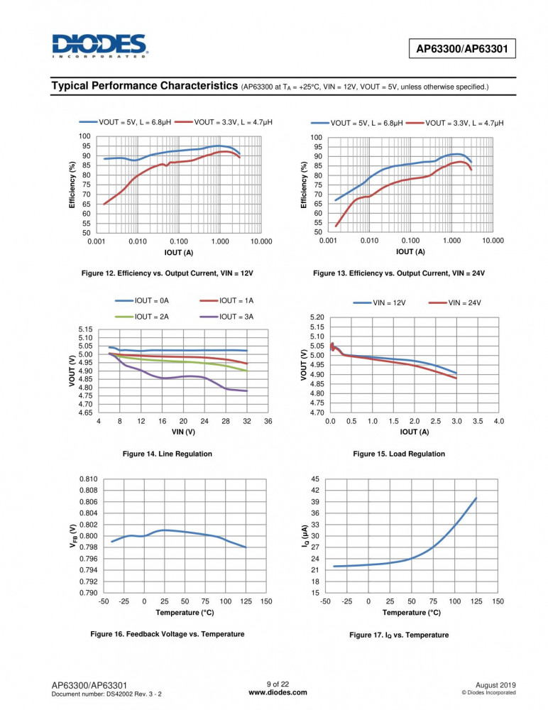 AP63300WU-7 datasheet page 9