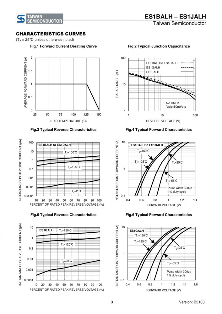 ES1GALH datasheet page 3